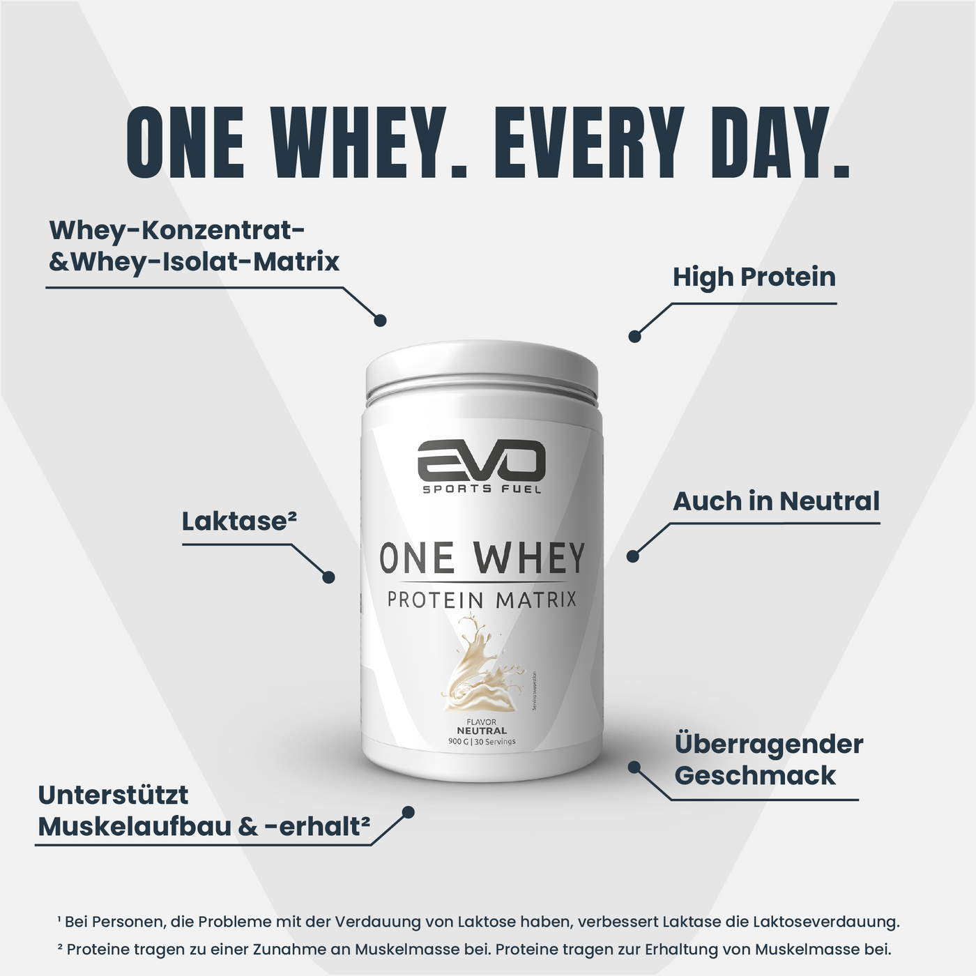 Proteinpulver & Protein Shakes online kaufen | EVO SPORTS FUEL