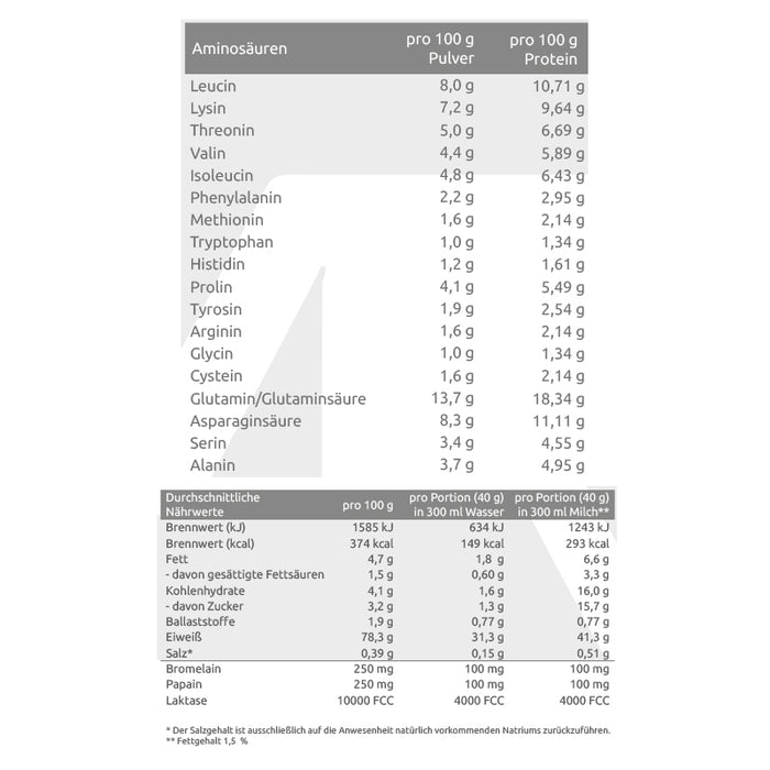 Whey Protein Pulver kaufen | EVO SPORTS FUEL